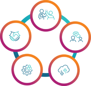 What Is An MSP? | Excedeo