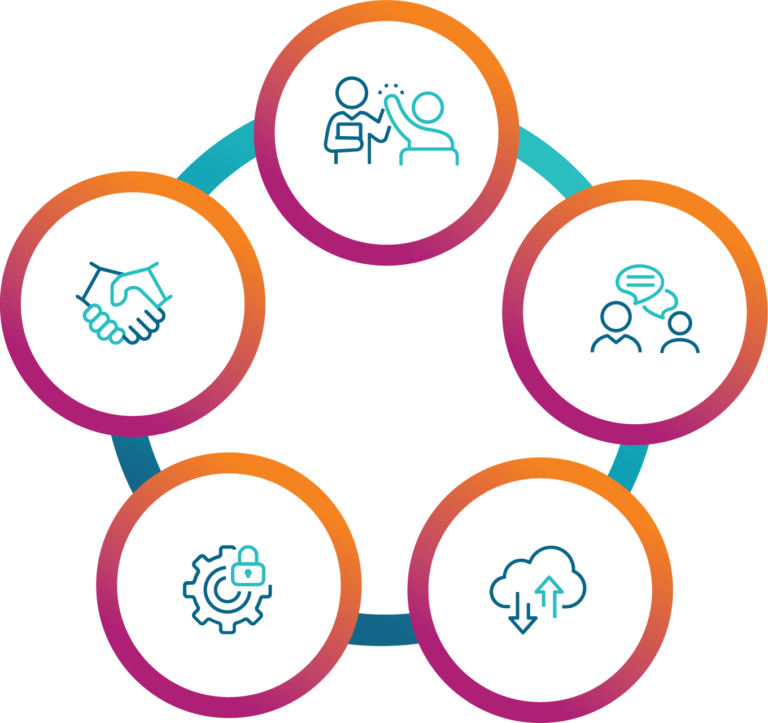 What Is An MSP? | Excedeo